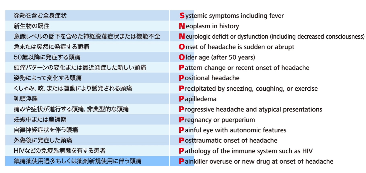 症候学・鑑別疾患 | アラフォー外科医の健康相談所